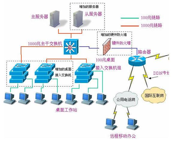 惠州计算机网络系统集成工程 无线网络设备 网络设备配件 IT设备数码产品软件 供应 商贸通 全球b2b电子商务贸易平台 国际企业网